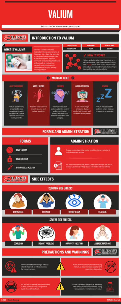 Is Valium a Narcotic? - Elevate Recovery